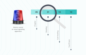 HSN Code And GST Percentage List In India HSN Code